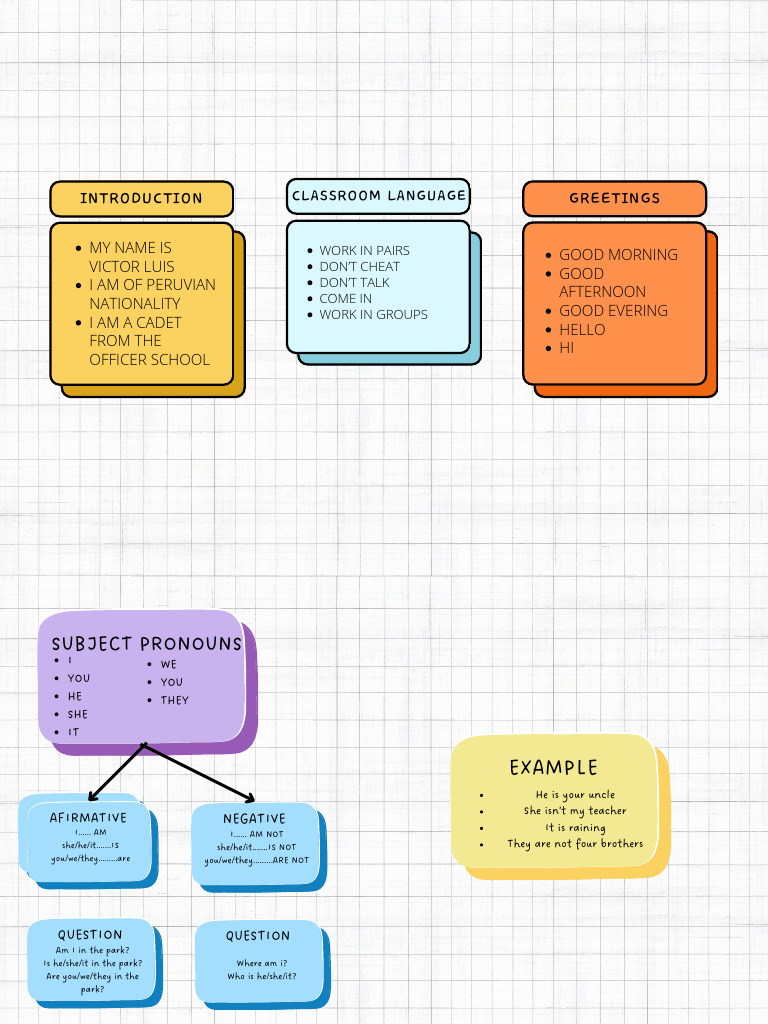 Ingles Mapas | Download Free PDF | Verb | Plural