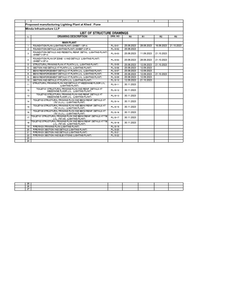 KHED_ PUNE- S-00 STRUCTURAL DRAWING LIST 06.01.2024 | PDF | Building ...