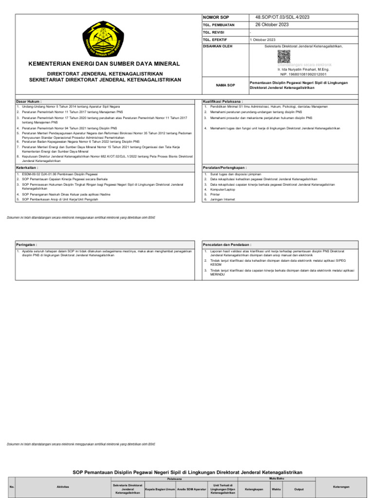 SOP Pemantauan Disiplin PNS Ketenagalistrikan | PDF