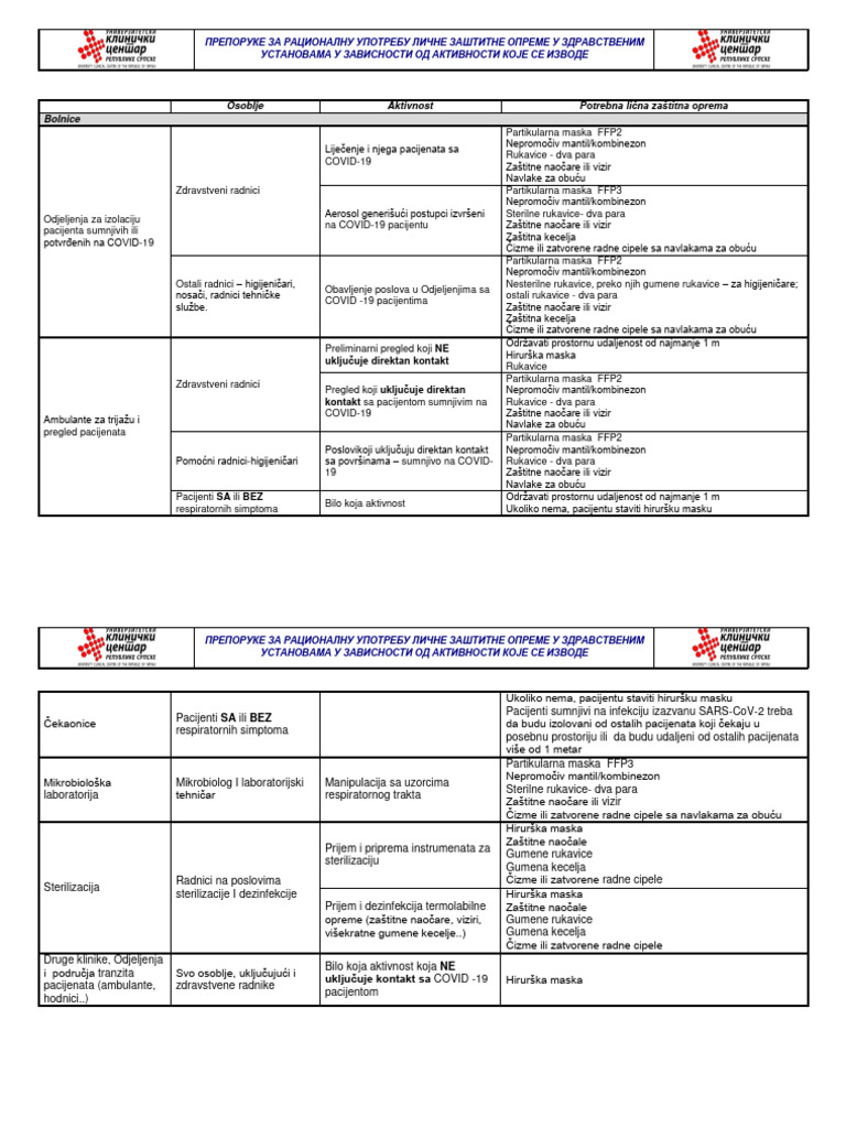 Preporuke Za Racionalnu Upotrebu LZO UKC RS | PDF