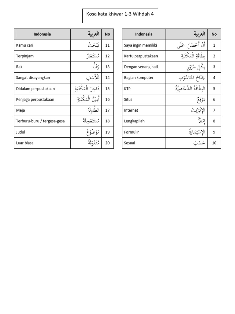 Kosa Kata Khiwar 1-3 Wih 4 | PDF