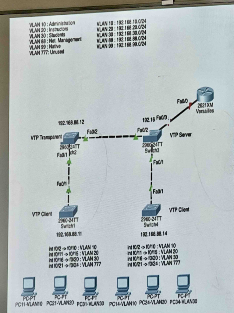 VLAN Configuration and Management Guide | PDF
