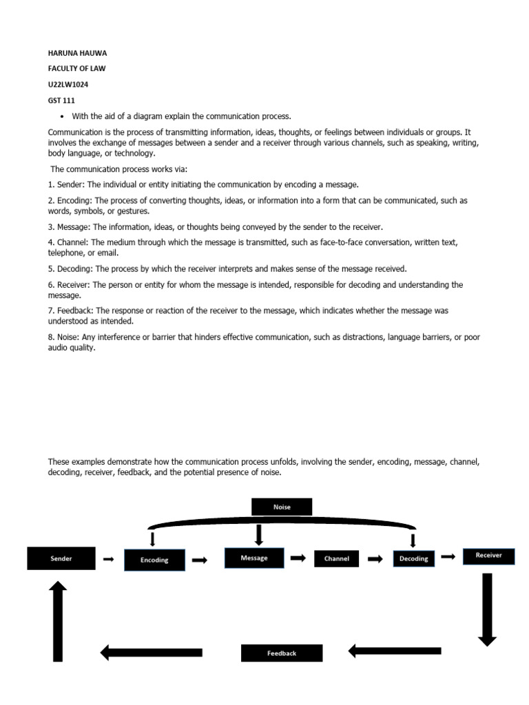 Communication Assignment | PDF | Computers | Technology & Engineering