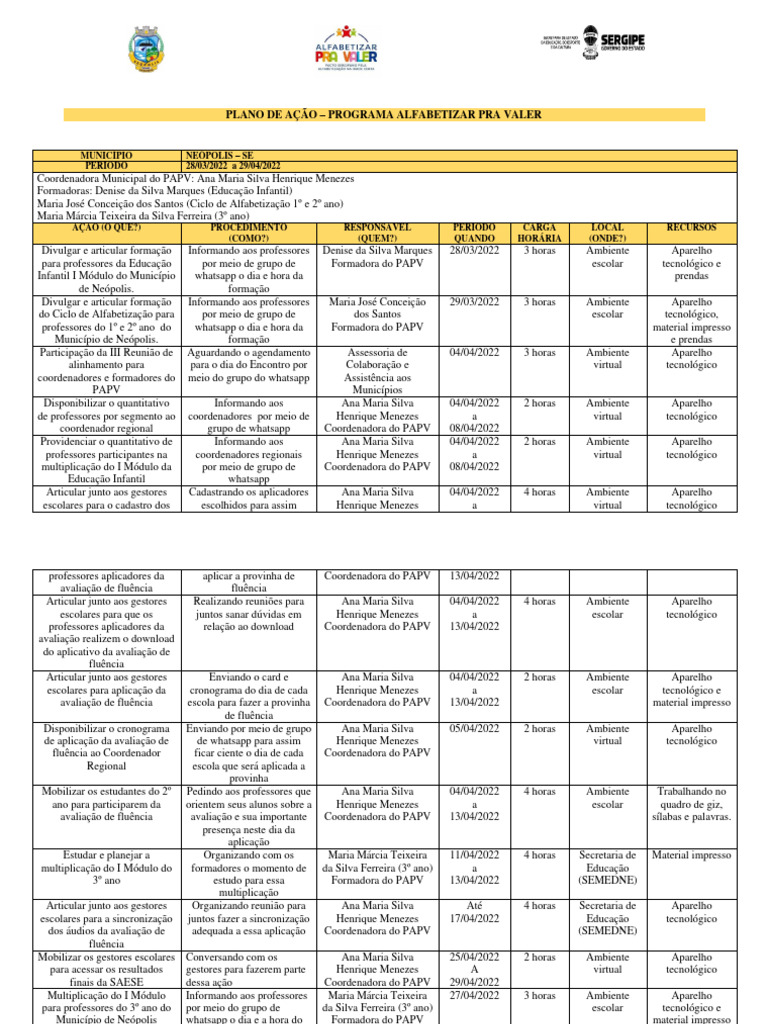 Plano de Ação Papv | PDF