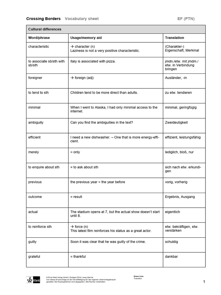 Cultural Vocabulary Sheet | PDF | Linguistics | Human Communication