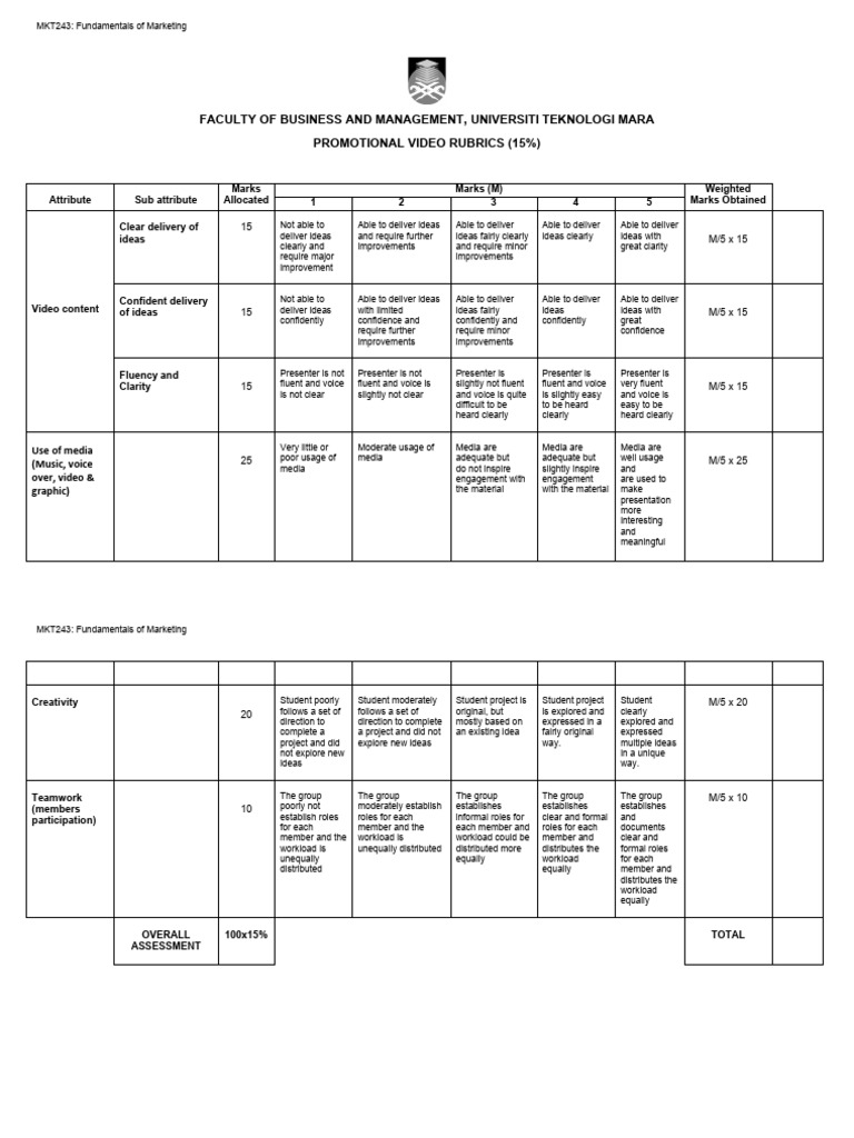 Rubric Promotional Video | PDF | Fluency | Human Communication
