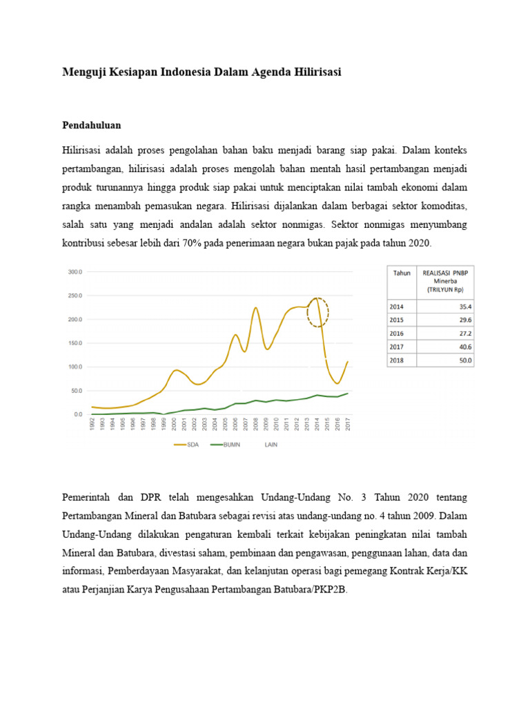 Menguji Kesiapan Sumber Daya Manusia Indonesia Dalam Agenda Hilirisasi Industri Sumber Daya Alam ...