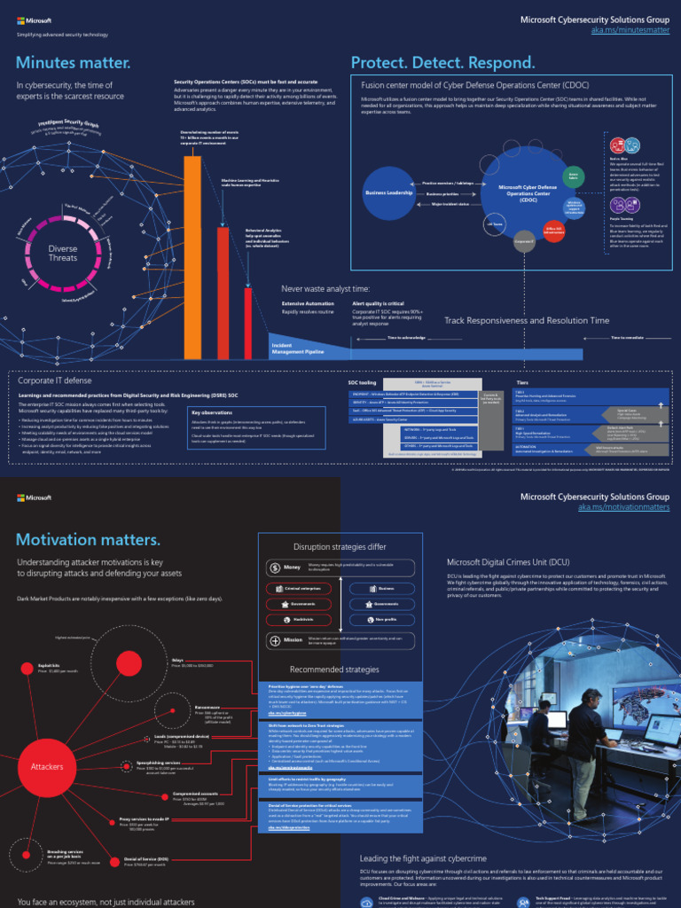 Microsoft CDOC and DCU Poster | PDF | Cybercrime | Security
