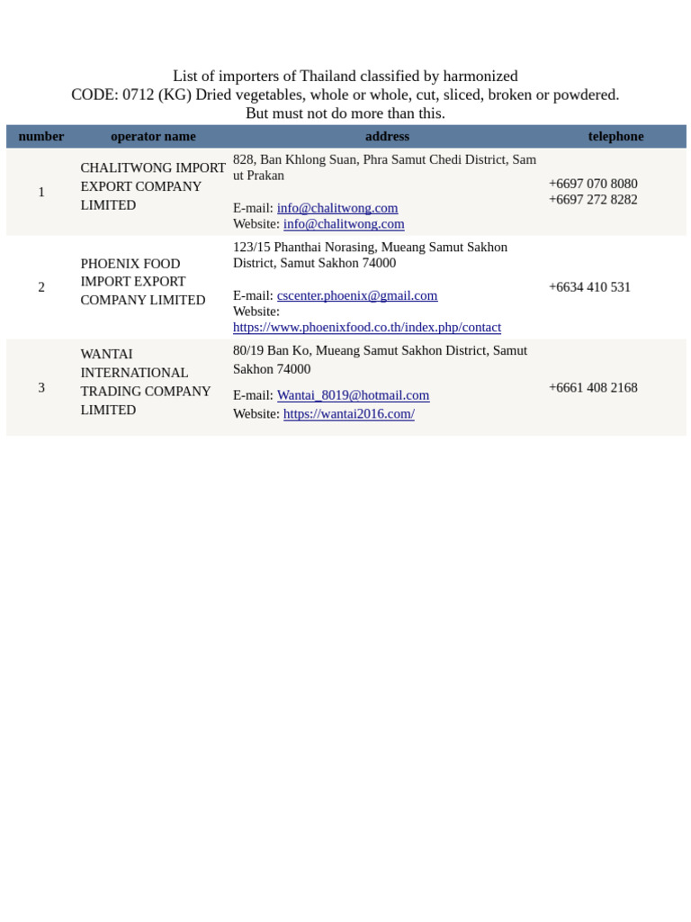 0712 (KG) Dried Vegetables, Whole or Whole, Cut, Sliced, Broken or Powdered. But Must Not Do ...