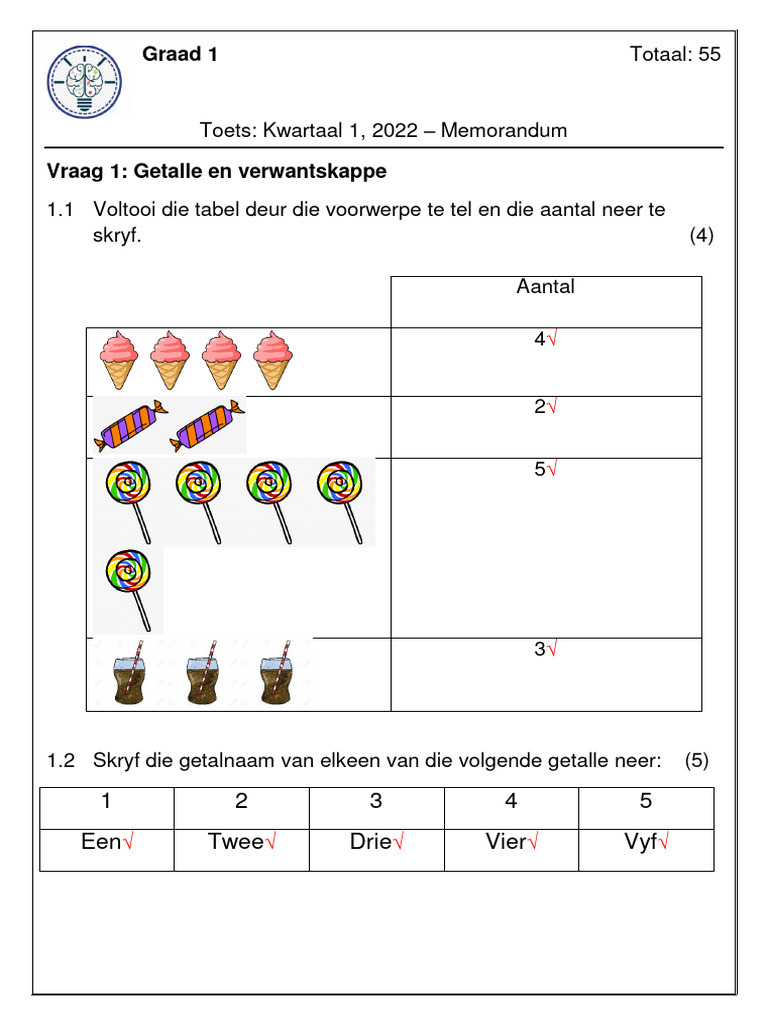 Graad1 Memo Lee-Ann Wiskunde | PDF
