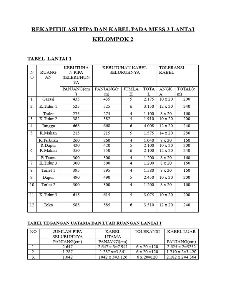 Rekapitulasi Pipa Dan Kabel Pada Mess 3 Lantai A4 | PDF