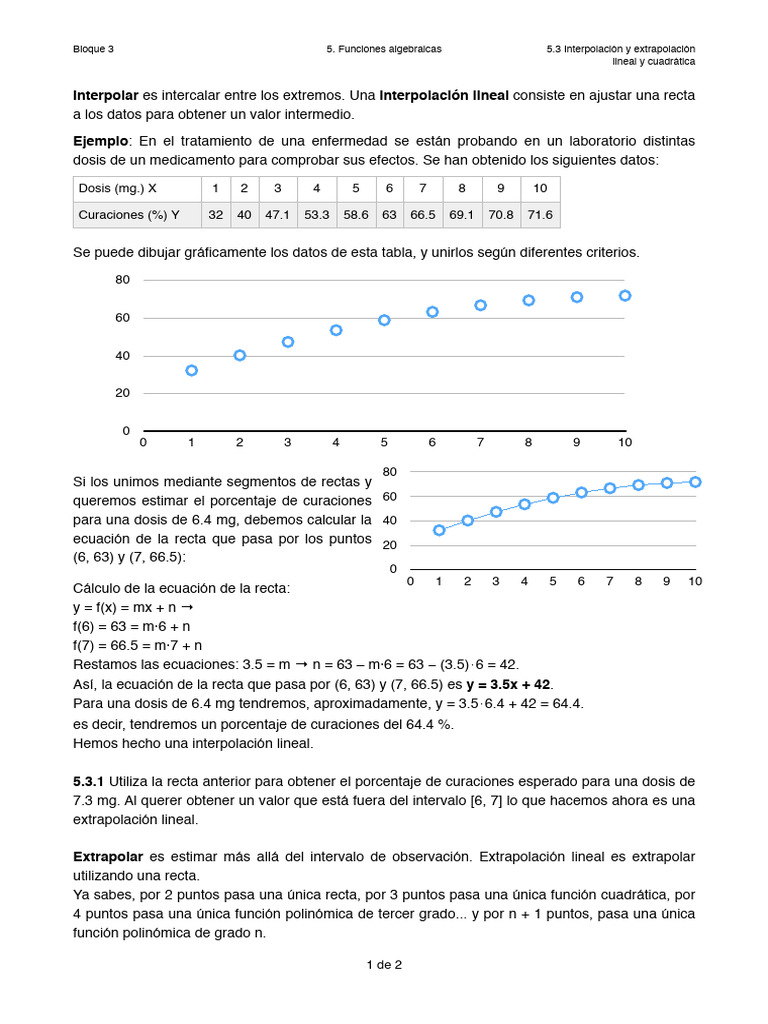 5.3 Interpolacion - Extrapolacion | PDF | Ecuaciones | Matemáticas De La Computación