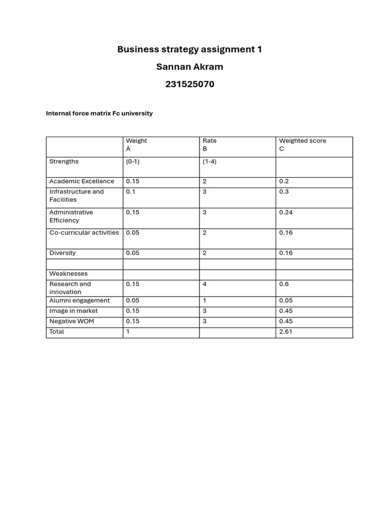 Business Strategy Assignment 1 | PDF | Innovation | Strategic Management
