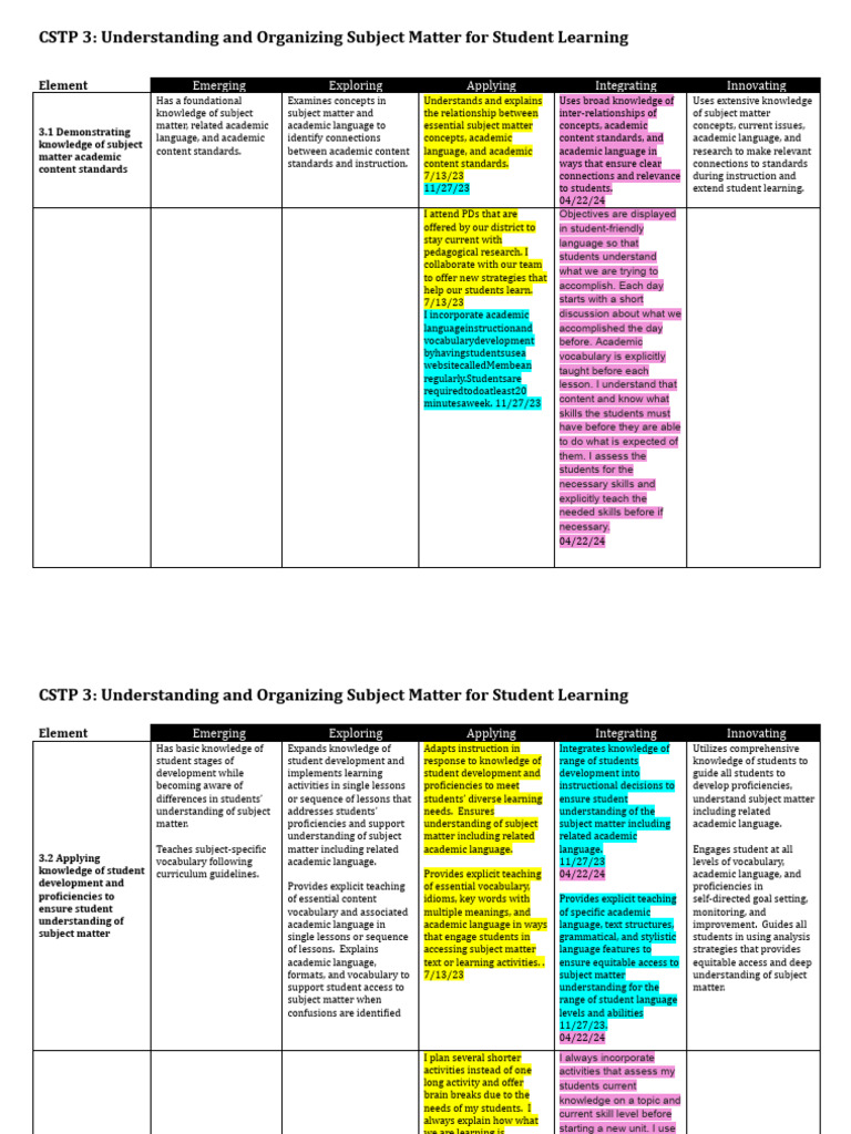 CSTP 3 4 2024 | PDF | Learning | Differentiated Instruction