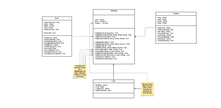 Diagrama de Classes UML Trabalho POO | PDF | Usuário (informática) | Informática