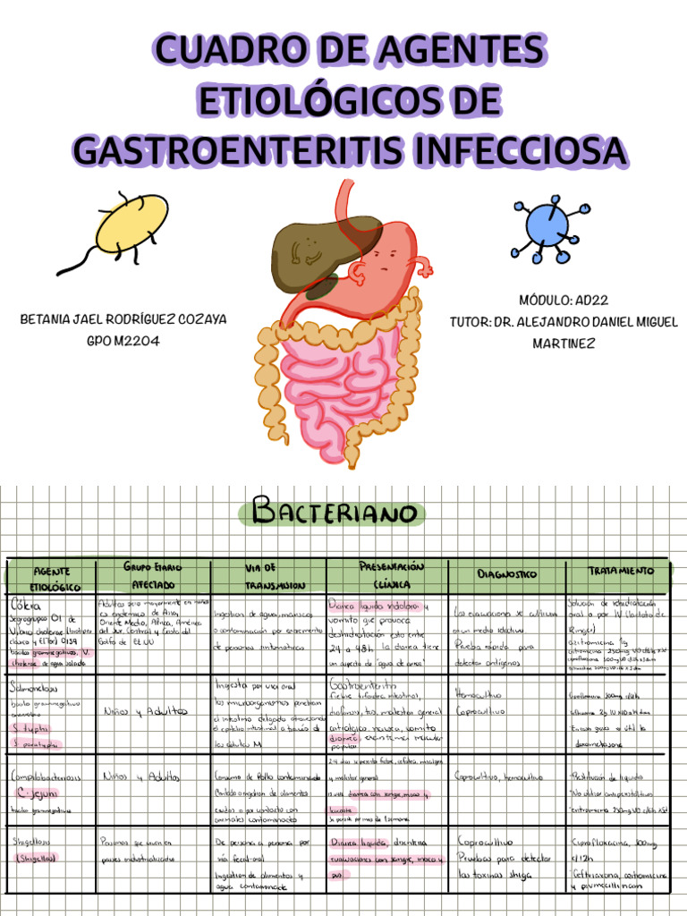 Cuadro de Agentes Etiológicos de Gastroenteritis Infecciosa | PDF