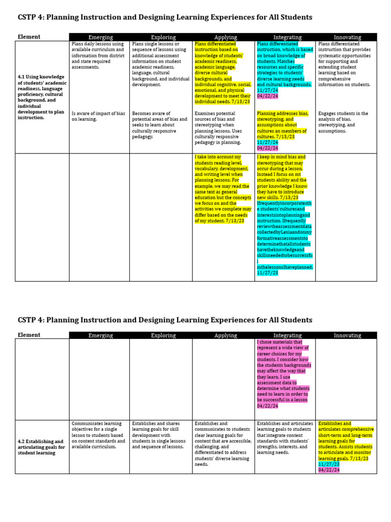 CSTP 4 4 24 | Download Free PDF | Learning | Curriculum