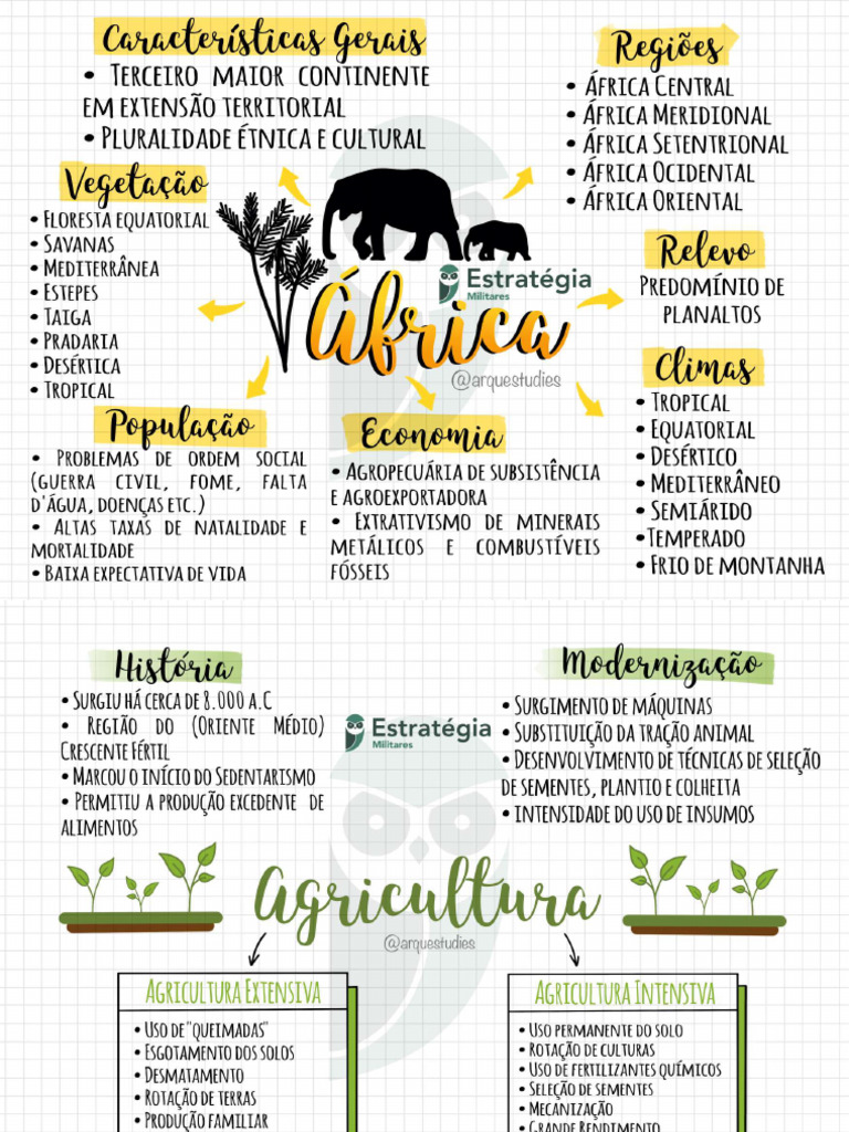 Mapas Geografia Parte 1 - Compressed | PDF