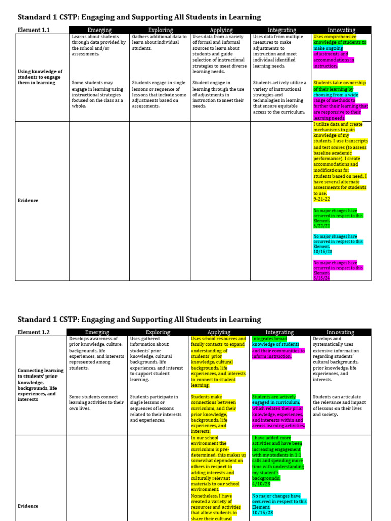 CSTP 1 Manuel 3-15-24 Finalized | PDF | Reading Comprehension | Critical Thinking
