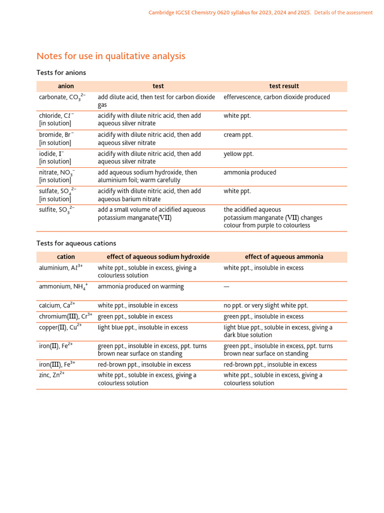 IGCSE Tests for Ions and Gases | PDF | Precipitation (Chemistry ...