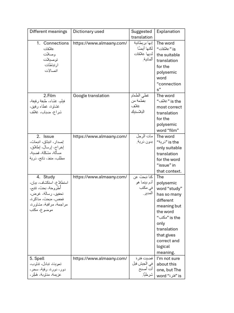 CL. Assignment | PDF