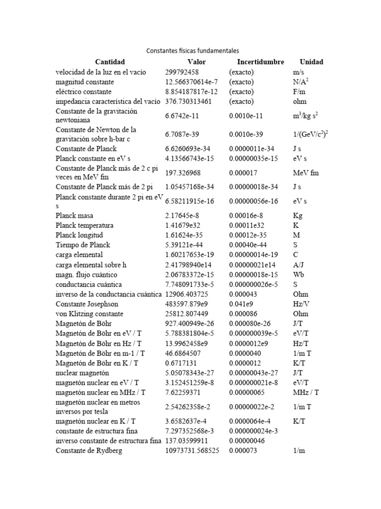 Constantes Físicas Fundamentales | PDF | Electronvoltio | Electrón
