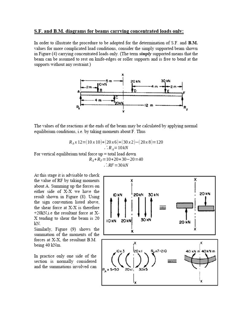 Shear Fand Bendi Diagrams | PDF | Beam (Structure) | Force