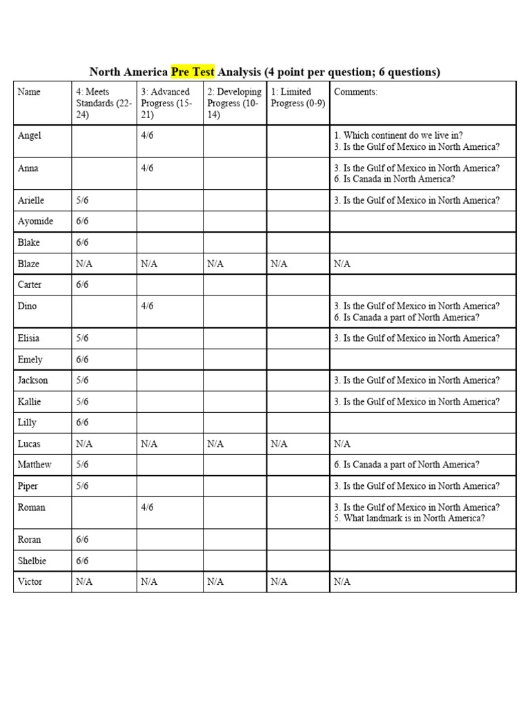 North and South America Pre Post Test Data Analysis | PDF | North America