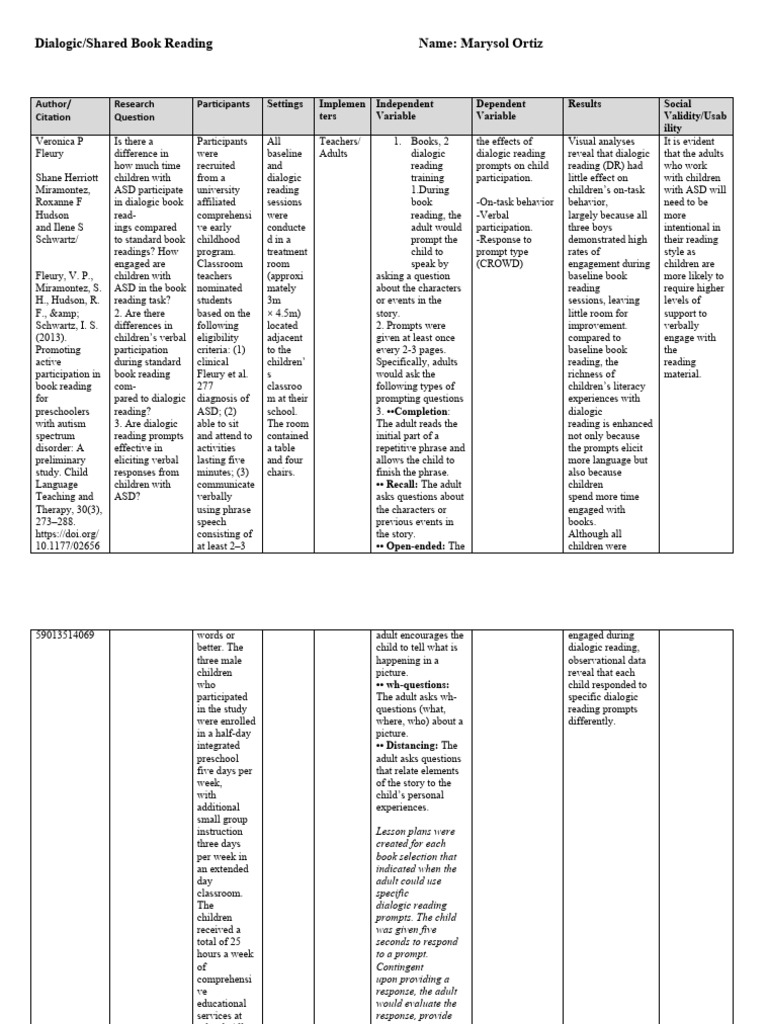 Synthesis Table Dialogic Book Reading Marysol Ortiz 12 | PDF | Developmental Psychology | Parenting