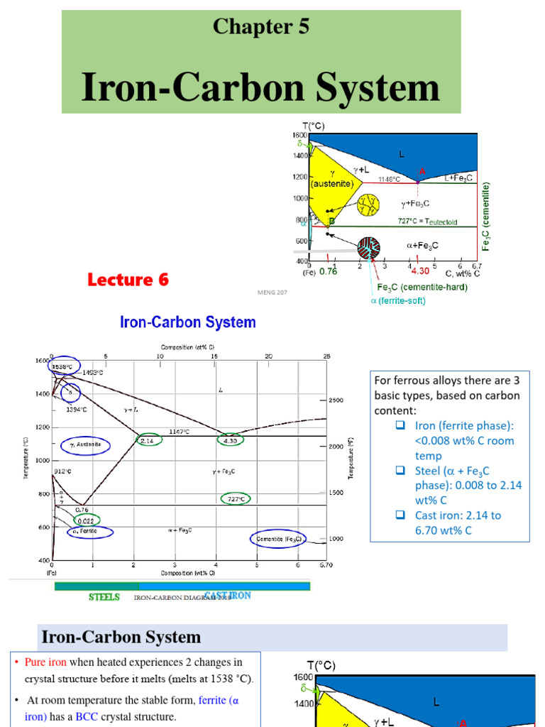 MENG 207 - Lec. 6 - Iron Carbon Diagram | PDF