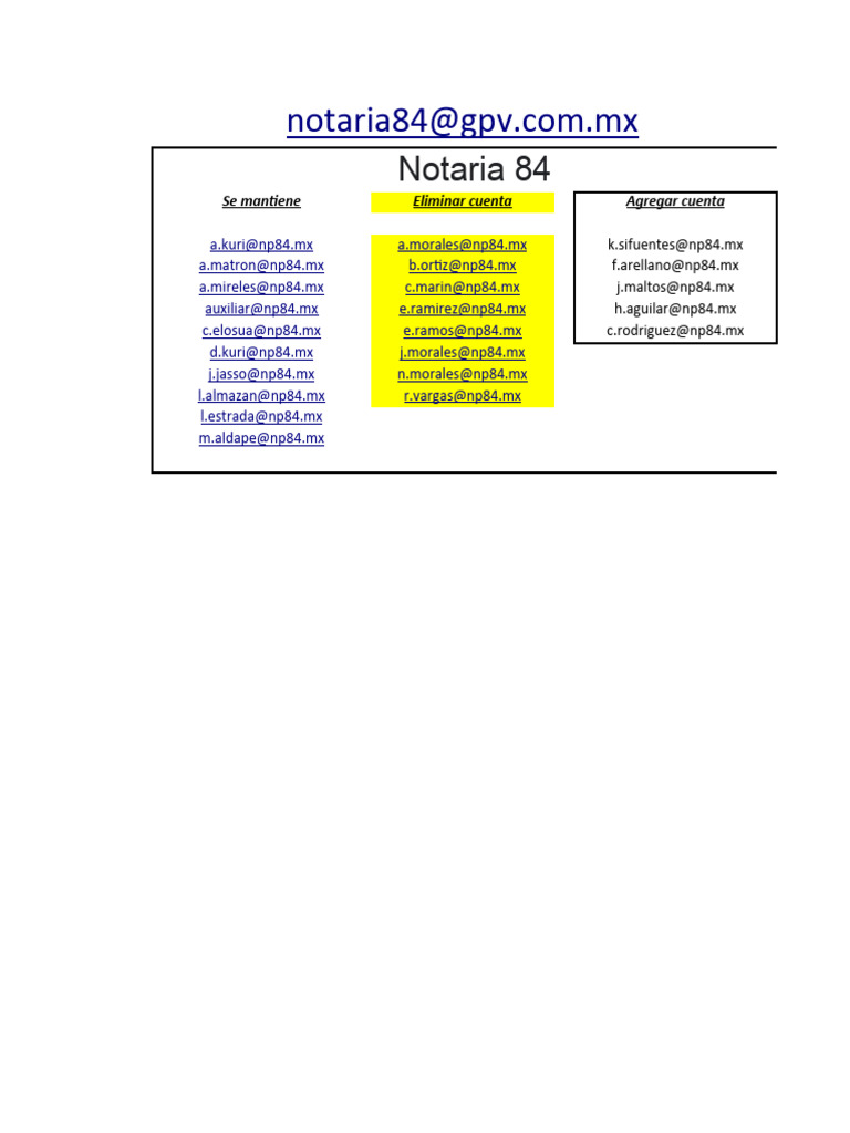 Lista de Miembros Grupo Correo Notaria 84 | PDF