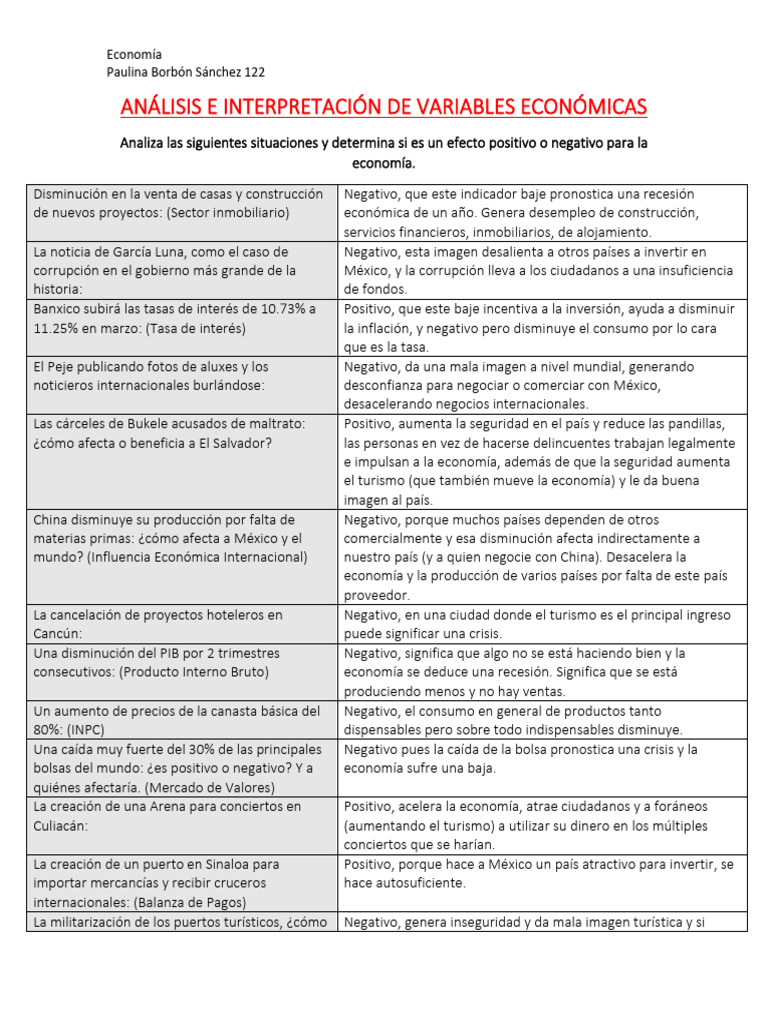 Análisis e Interpretación de Variables Económicas | PDF | Turismo | Inflación