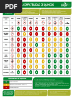Matriz de Compatibilidad de Sustancias Químicas - Referencia Sura | PDF | Gases | Toxicidad