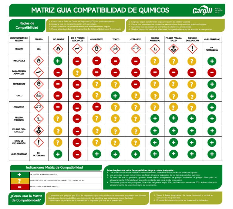 Matriz de Compatibilidad Quimicos (Generica) | PDF | Química