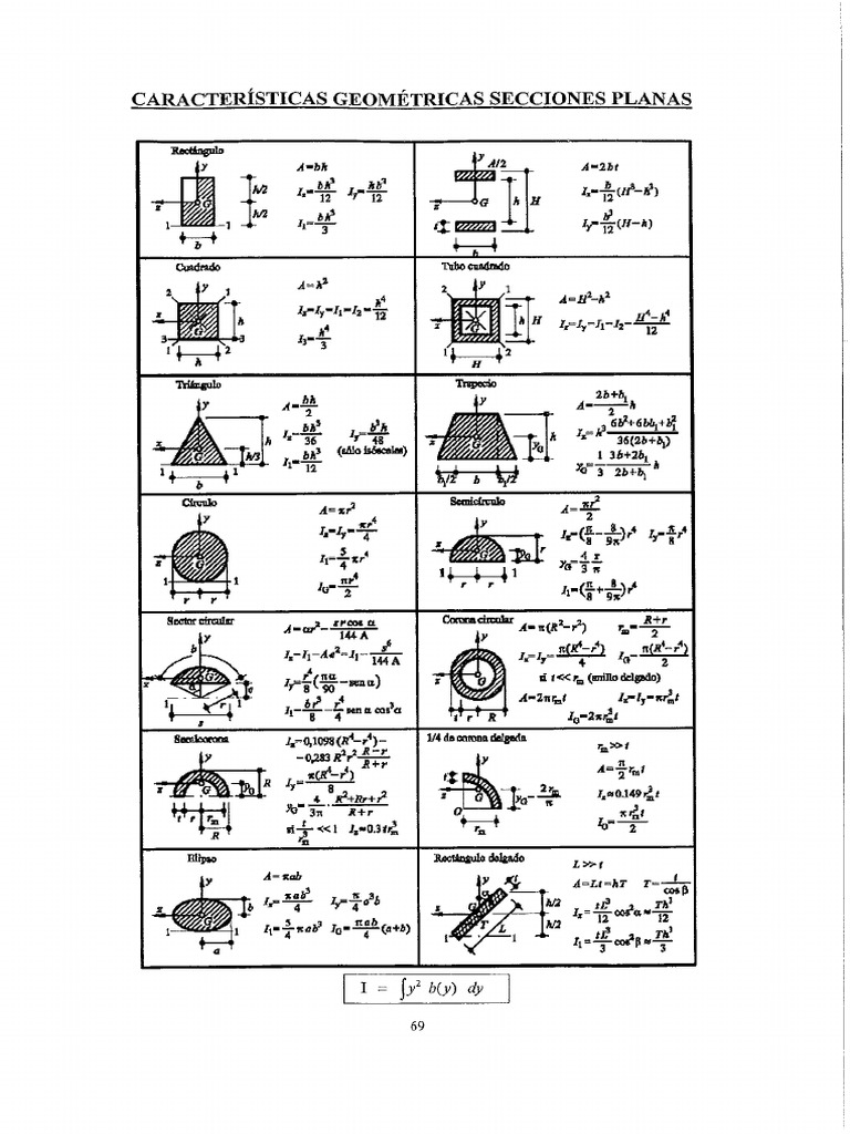 Clase 07 Inercias de Secciones | PDF