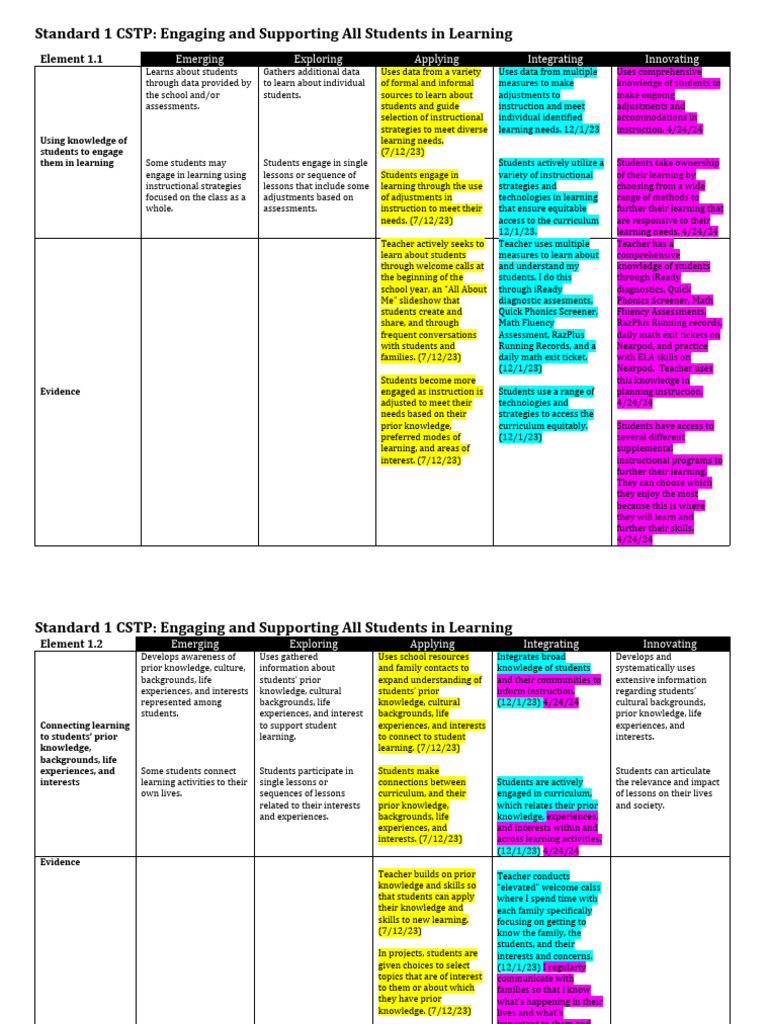 CSTP 1 Eubanks 12 | PDF | Reading Comprehension | Learning