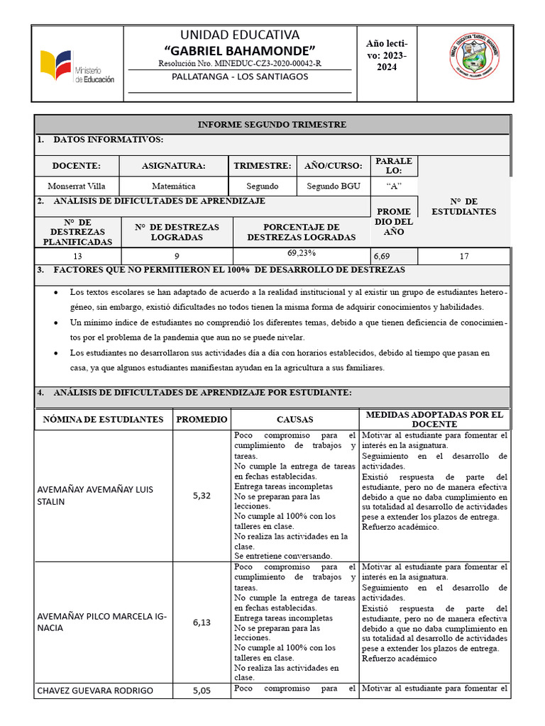 2do Bgu Informe Segundo Trimestre - Mate - Act | PDF | Aprendizaje | Modificación de comportamiento