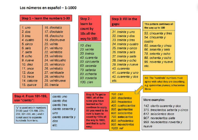 Los Numeros Del 1 Al 1000 | PDF