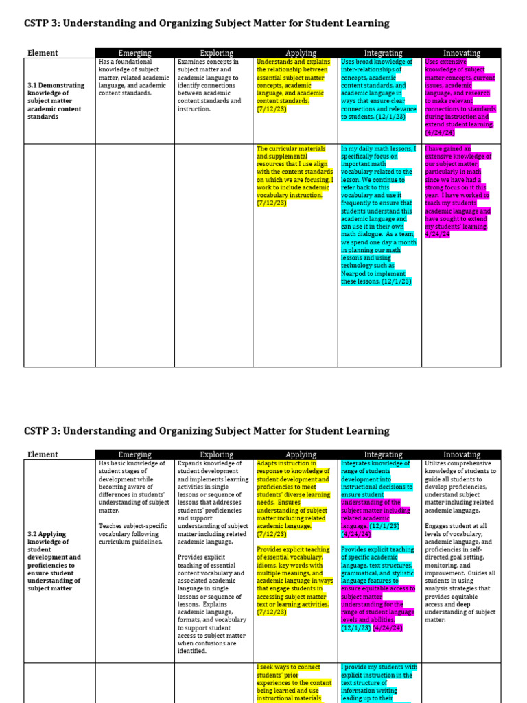 CSTP 3 Eubanks 12 | PDF | Learning | Curriculum