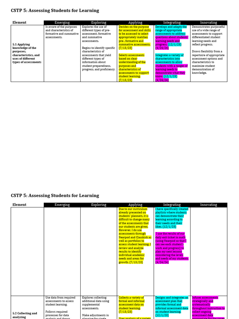 CSTP 5 Eubanks 12 | PDF | Educational Assessment | Differentiated ...