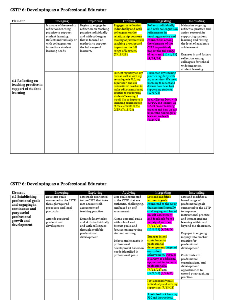 CSTP 6 Eubanks 12 | PDF | Teachers | Goal