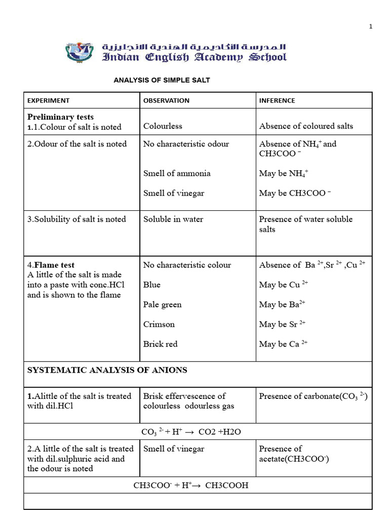 Salt Analysis Chart PDF Salt Chemistry Ammonium