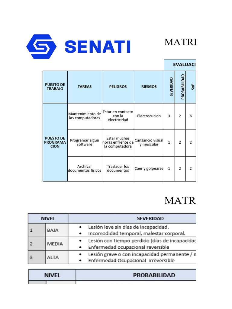 Iper-Iperc Colonia Sanchez | PDF | Ciencias de la Computación | Tecnologías de la información