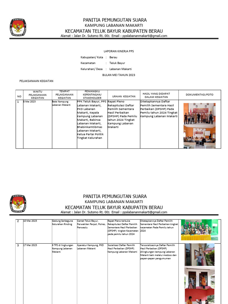 Laporan Kinerja PPS Labanan Makarti 2023 | PDF