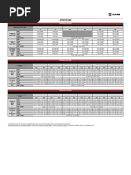 Raytech Retail Price List | PDF | Commercial Vehicles | Transport