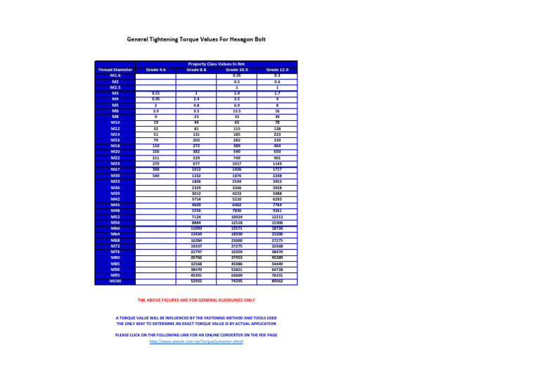 Bolt Torque Values and Guidelines | PDF | Screw