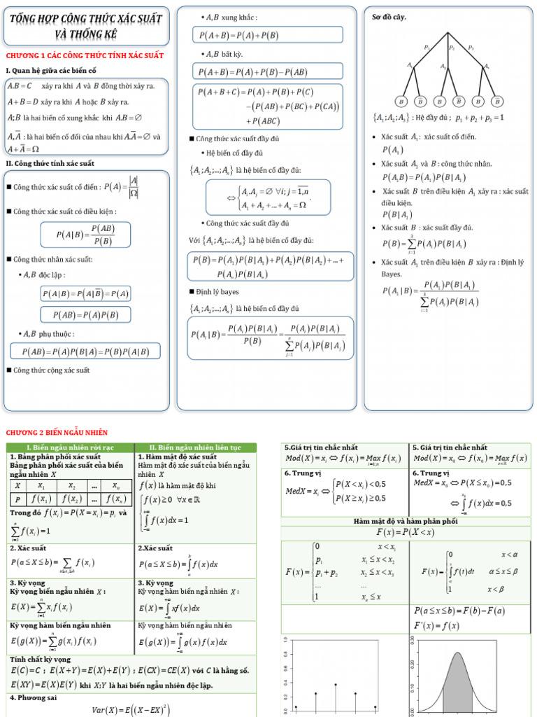 Tổng Hợp Công Thức Xác Suất Và Thống Kê: A B Pabc PA PB PC PAB PBC PCA ...