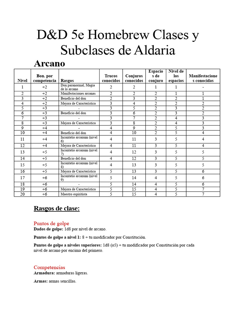 Clases y Subclases Homebrew D&D 5e | PDF | Proteger