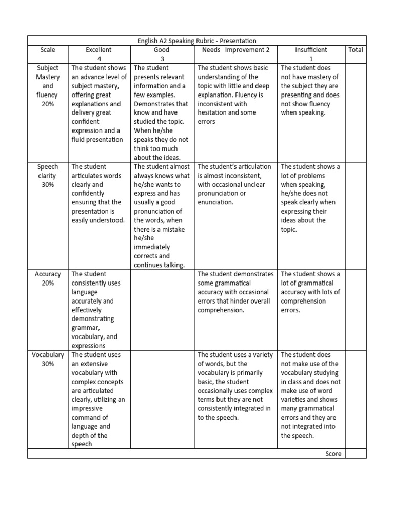 A2 Speaking Assessment Rubric | PDF | Speech | Vocabulary