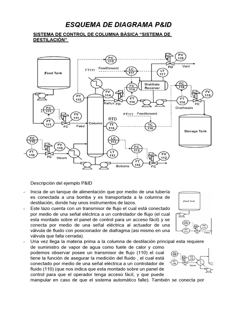 Esquema de Diagrama P&id | PDF | Destilación | Transmisor